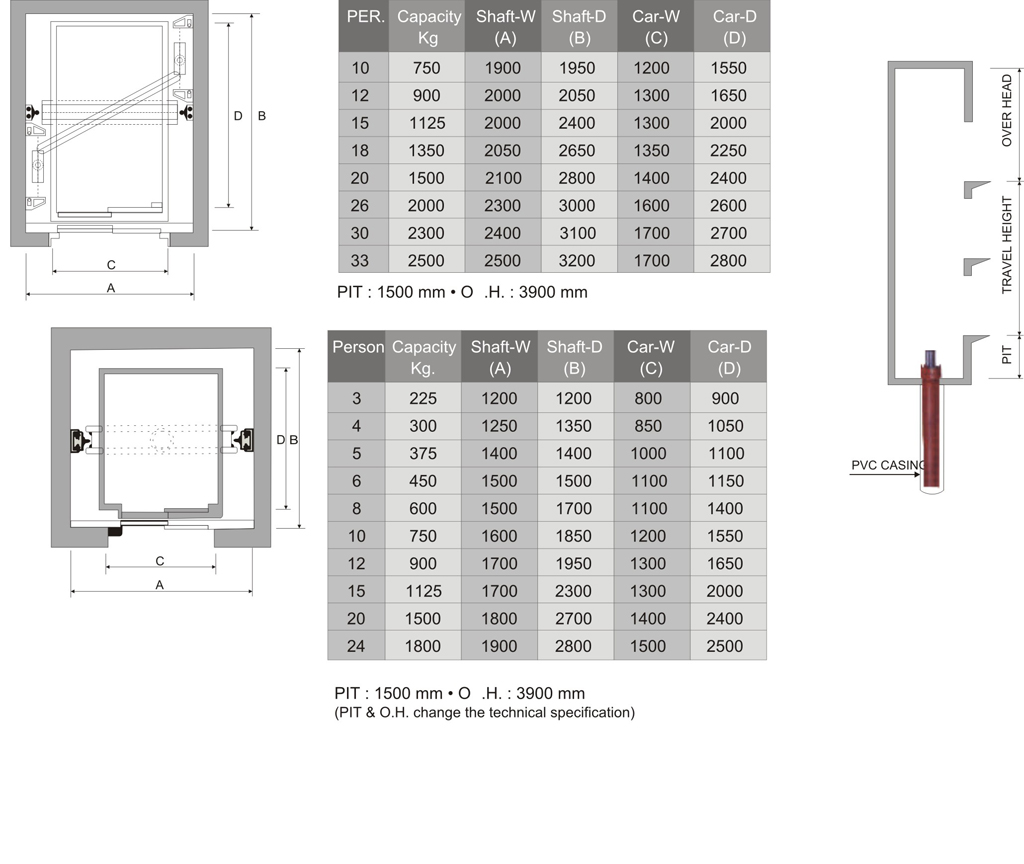RUBAL - Hydraulic-elevators